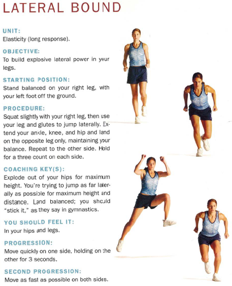 Lateral Movement Exercises